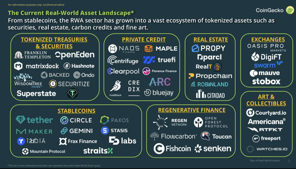 Real World Asset (RWA) Tokenization: Explained